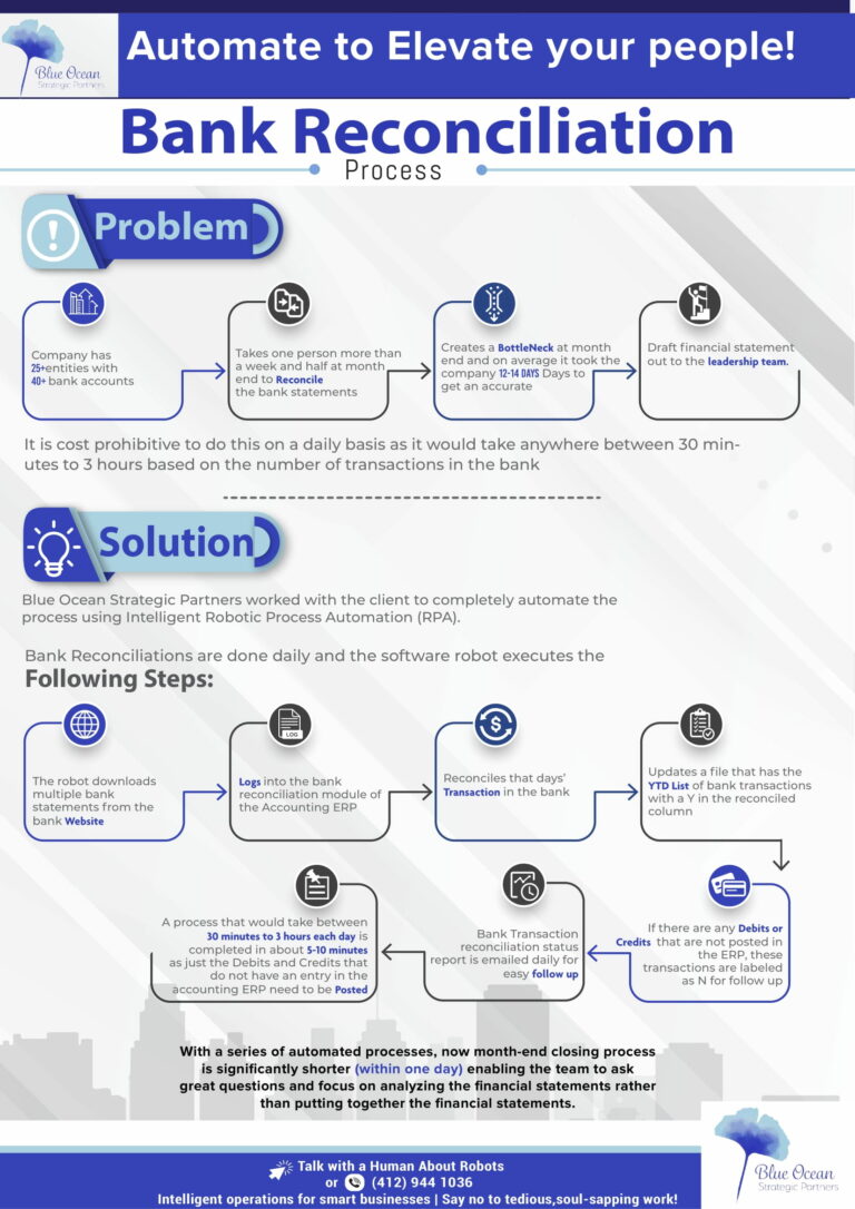 Bank Reconciliation Process - Digital Automation, Robotic Process ...